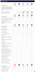 MSC Cruises Status Match - What exactly is it and how do you do it?